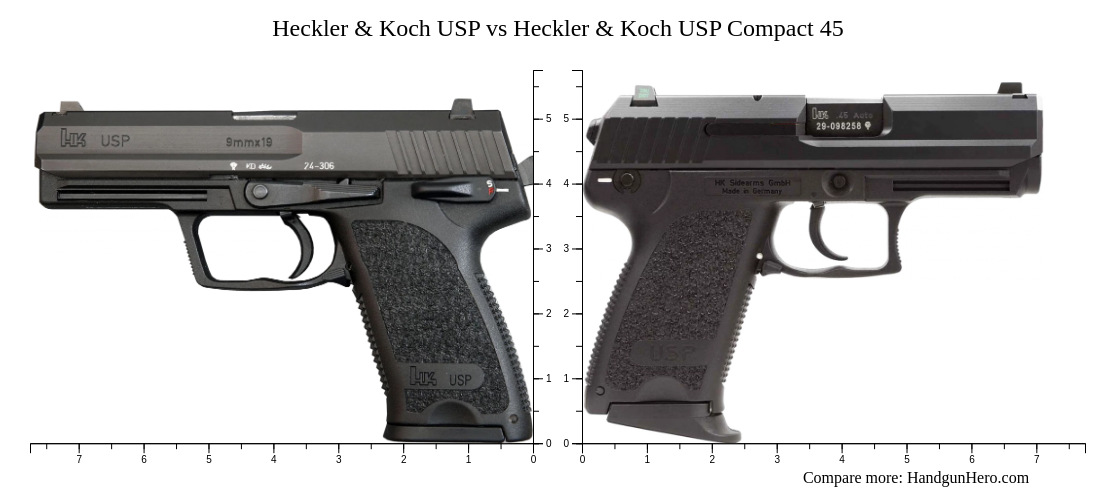 Heckler & Koch USP vs Heckler & Koch USP Compact 45 size comparison ...