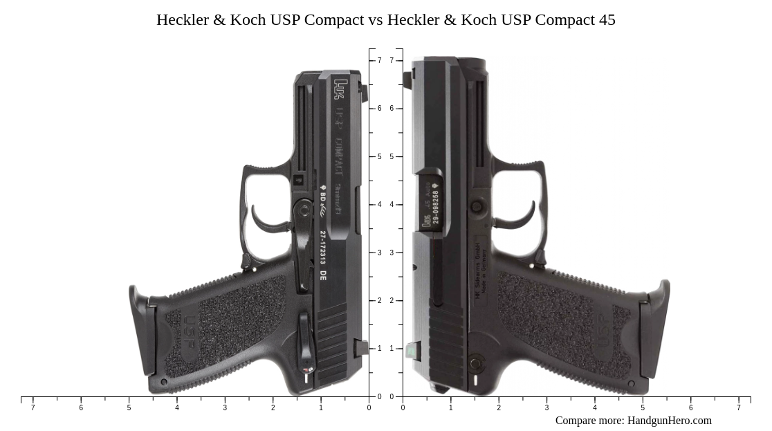 Heckler & Koch USP 45 vs Heckler & Koch USP vs Heckler & Koch USP ...