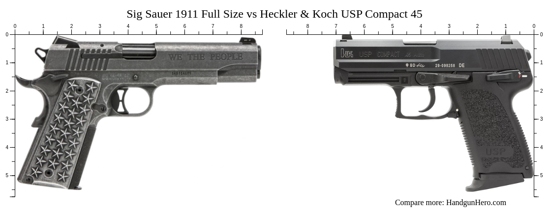 Sig Sauer 1911 Full Size vs Heckler & Koch USP Compact 45 size ...