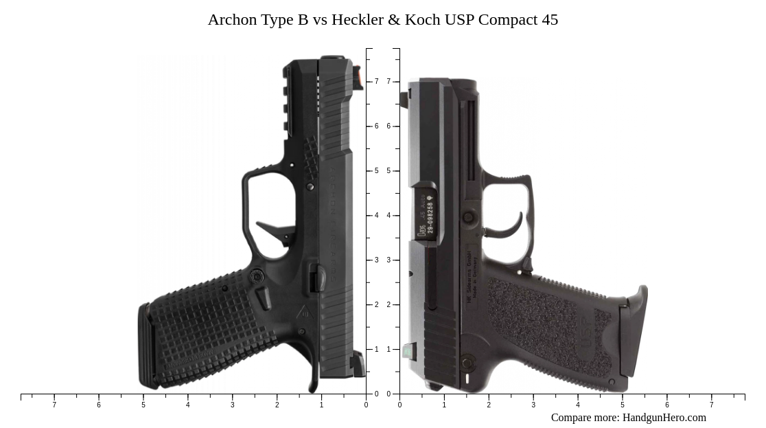 Archon Type B vs Heckler & Koch USP Compact 45 size comparison ...