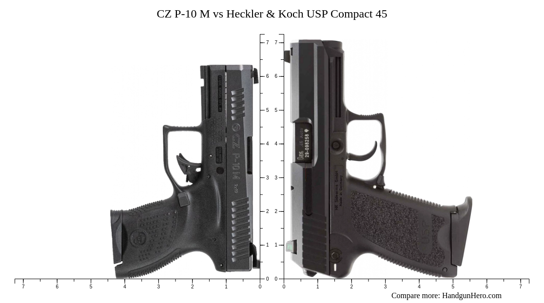 CZ P-10 M vs Heckler & Koch USP Compact 45 size comparison | Handgun Hero