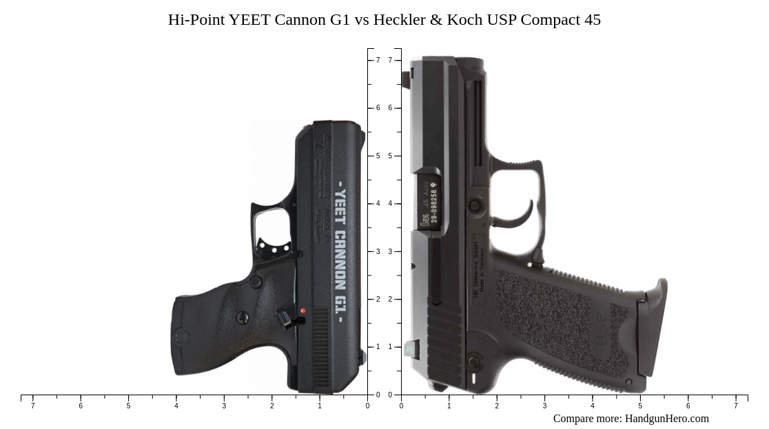 Hi-Point YEET Cannon G1 vs Heckler & Koch USP Compact 45 size ...