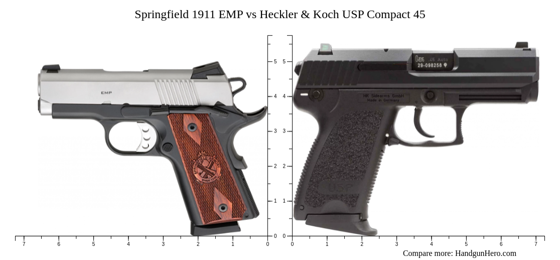 Springfield 1911 EMP vs Heckler & Koch USP Compact 45 size comparison ...