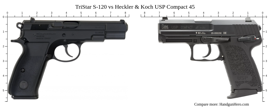 TriStar S-120 vs Heckler & Koch USP Compact 45 size comparison ...
