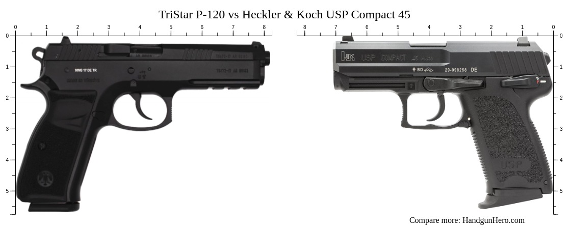 TriStar P-120 vs Heckler & Koch USP Compact 45 size comparison ...