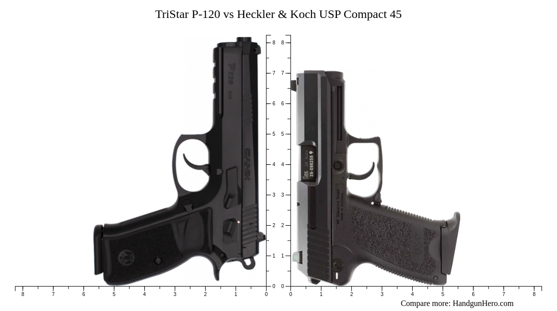 TriStar P-120 vs Heckler & Koch USP Compact 45 size comparison ...