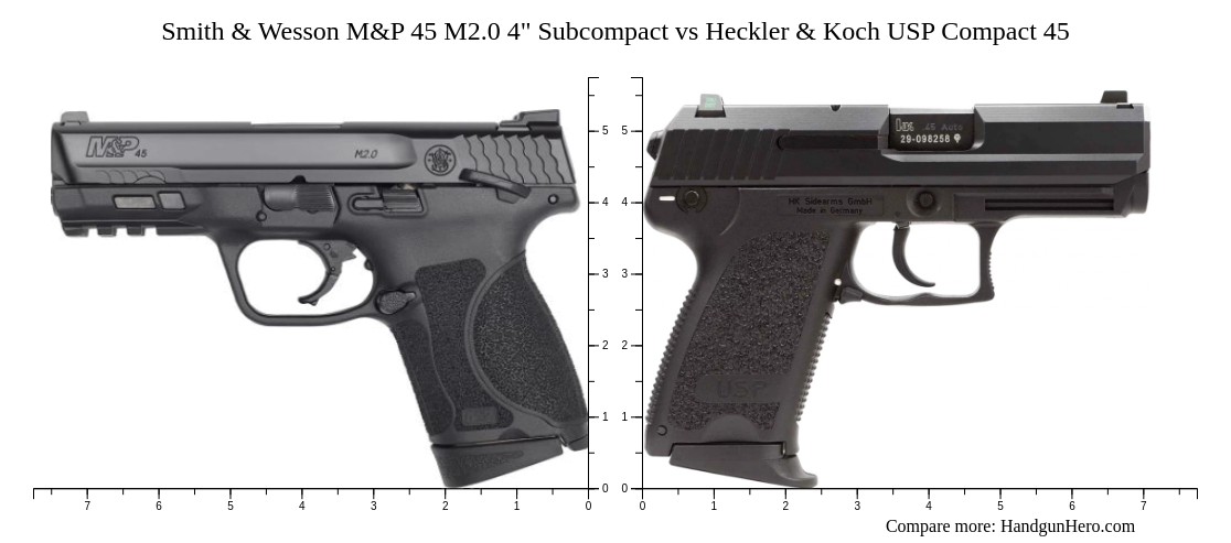 Smith & Wesson M&P 45 M2.0 4" Subcompact vs Heckler & Koch USP Compact ...