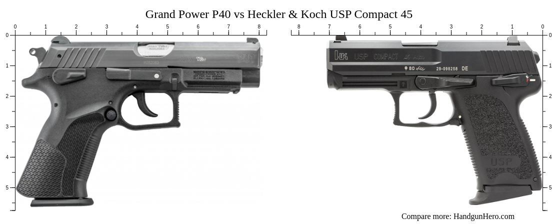 Grand Power P40 vs Heckler & Koch USP Compact 45 size comparison | Handgun Hero