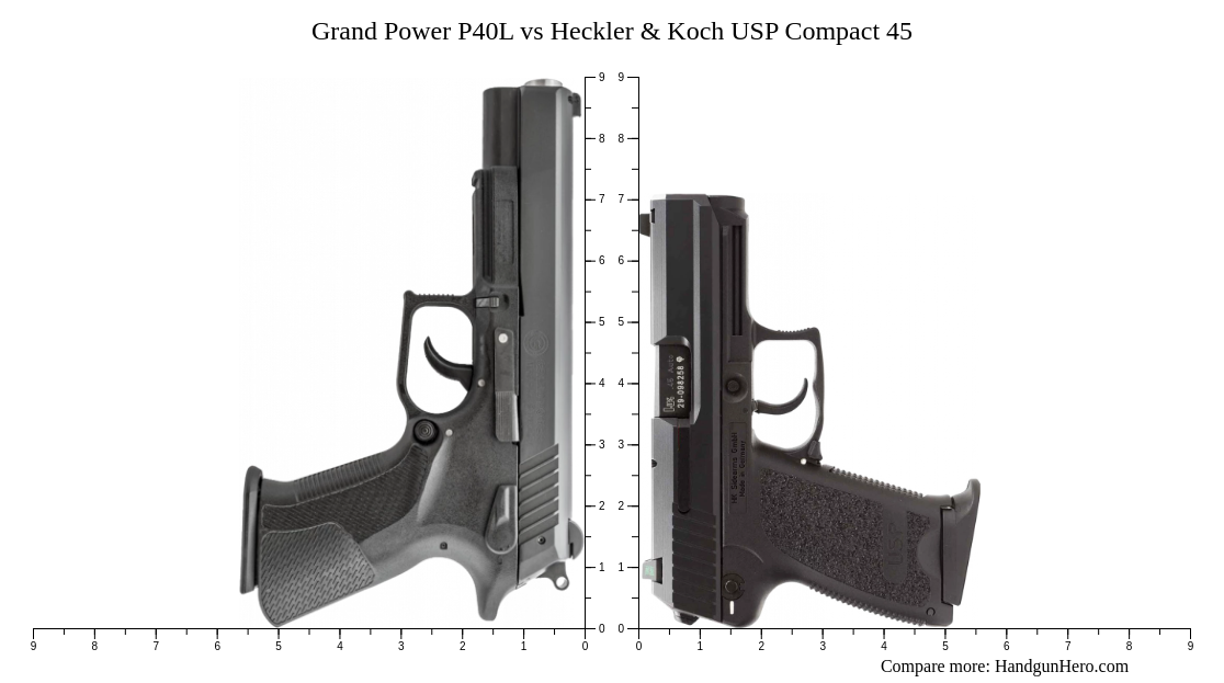 Grand Power P40L vs Heckler & Koch USP Compact 45 size comparison ...