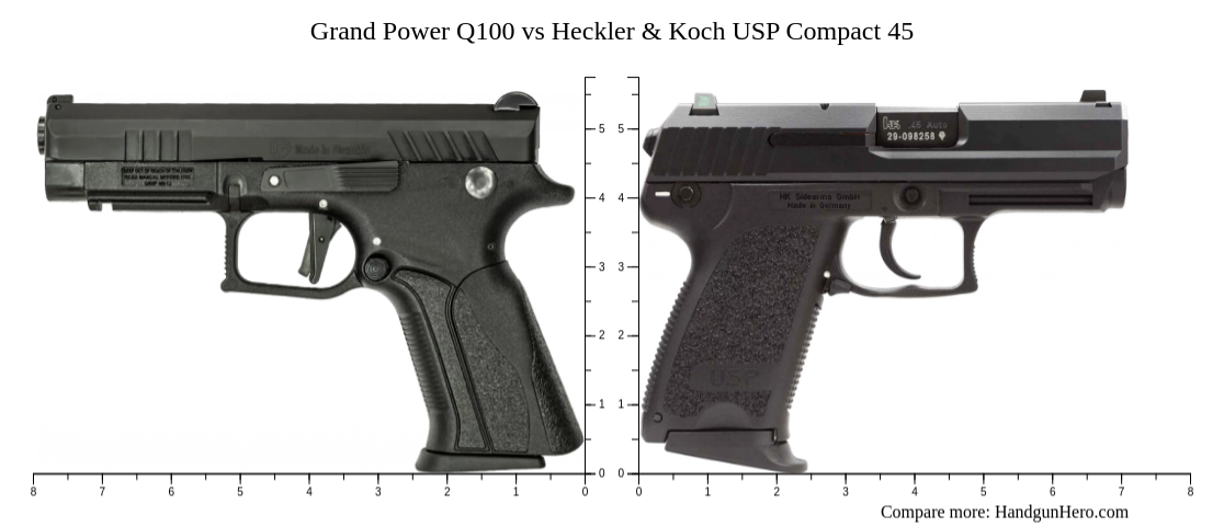 Grand Power Q100 vs Heckler & Koch USP Compact 45 size comparison | Handgun Hero