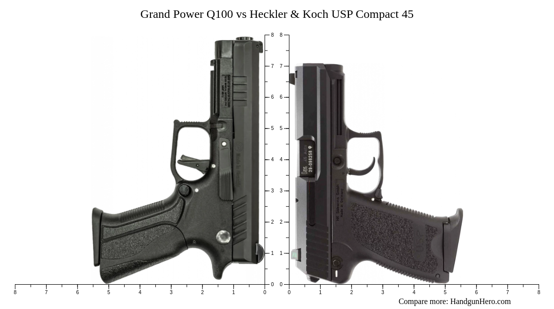 Grand Power Q100 vs Heckler & Koch USP Compact 45 size comparison | Handgun Hero