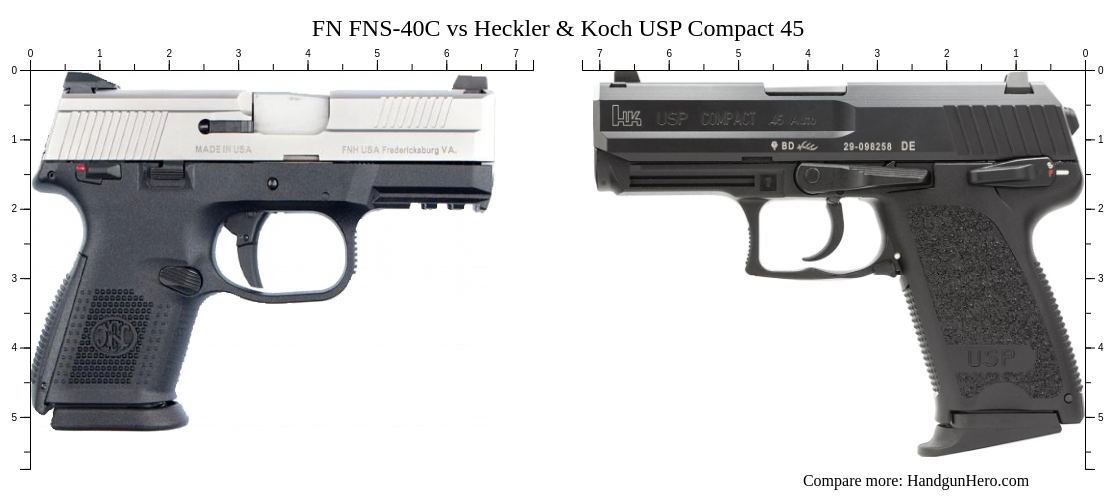 FN FNS-40C vs Heckler & Koch USP Compact 45 size comparison | Handgun Hero