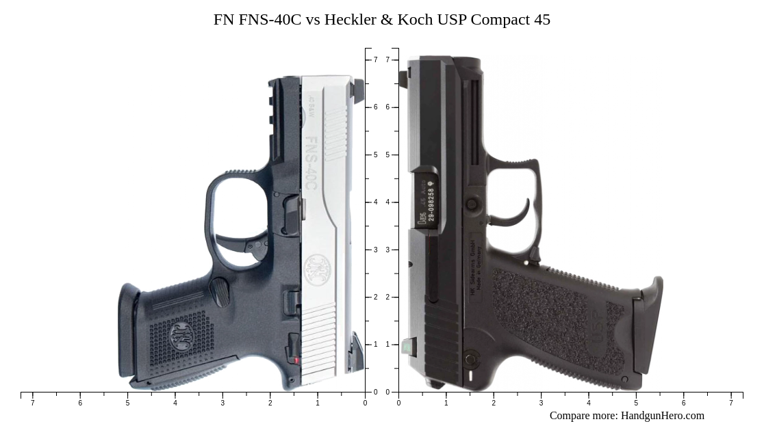 FN FNS-40C vs Heckler & Koch USP Compact 45 size comparison | Handgun Hero
