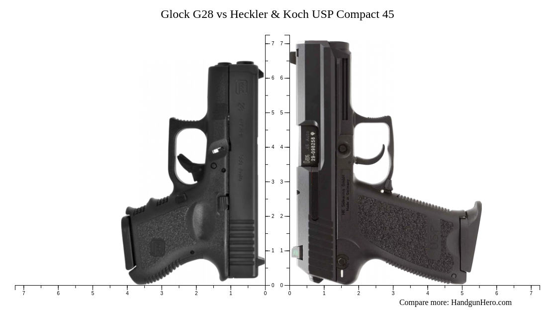 Glock G28 vs Heckler & Koch USP Compact 45 size comparison | Handgun Hero