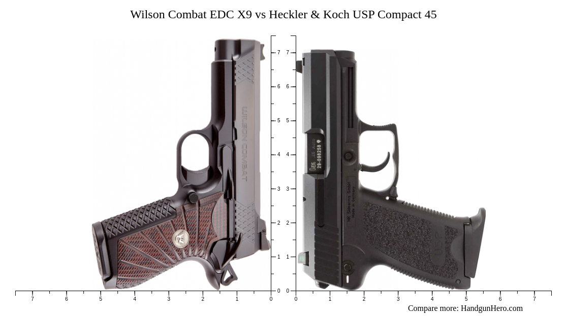 Wilson Combat EDC X9 vs Heckler & Koch USP Compact 45 size comparison ...