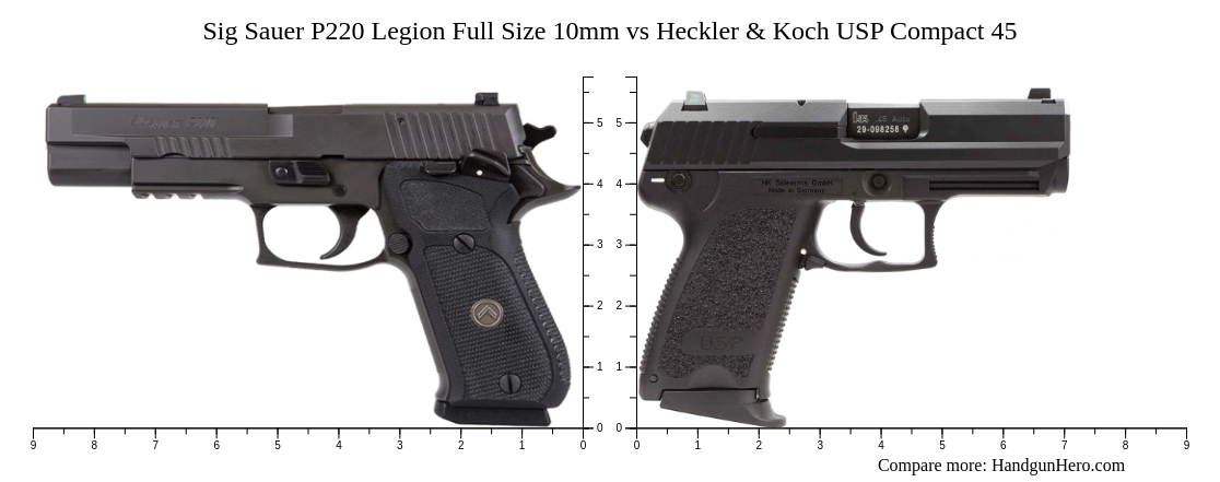Sig Sauer P220 Legion Full Size 10mm vs Heckler & Koch USP Compact 45 ...