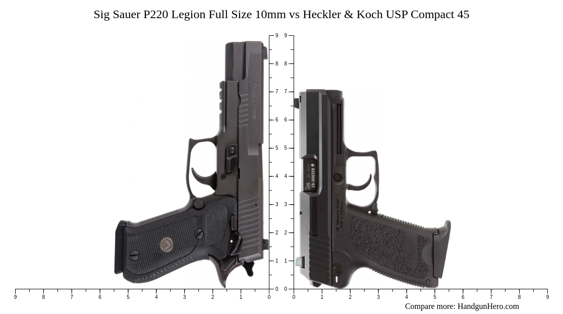 Sig Sauer P220 Legion Full Size 10mm vs Heckler & Koch USP Compact 45 ...