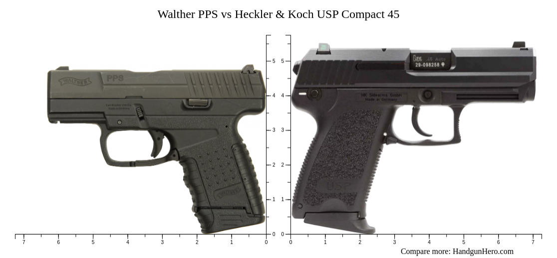 Walther PPS vs Heckler & Koch USP Compact 45 size comparison | Handgun Hero