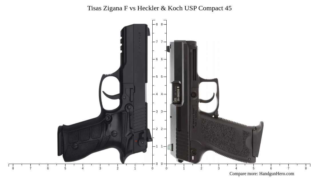 Tisas Zigana F vs Heckler & Koch USP Compact 45 size comparison ...
