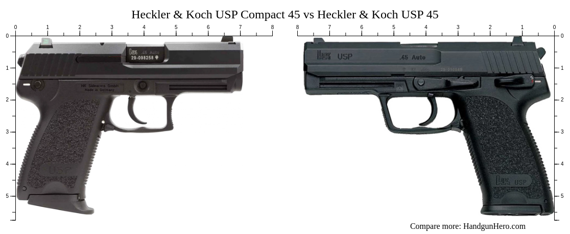 Heckler & Koch USP Compact 45 vs Heckler & Koch USP 45 size comparison ...