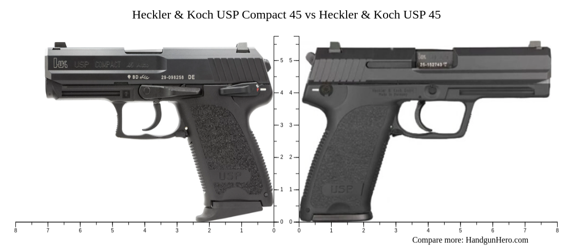 Heckler & Koch USP Compact 45 vs Heckler & Koch USP 45 size comparison ...