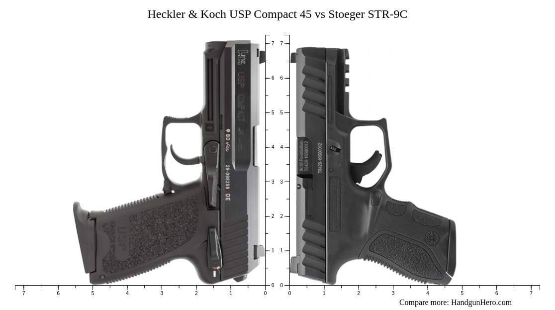 Heckler & Koch USP Compact 45 vs Stoeger STR-9C size comparison ...