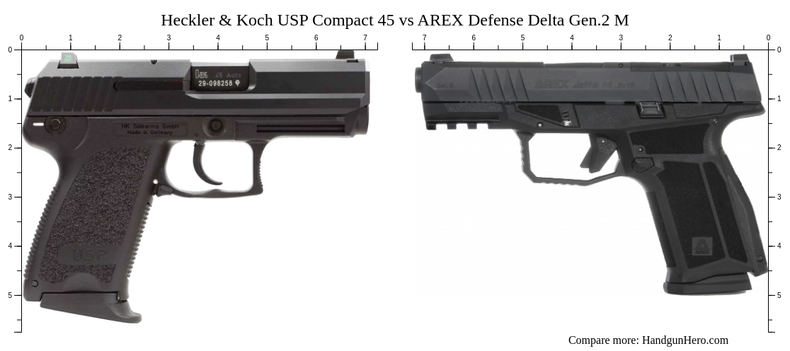 Heckler & Koch USP Compact 45 vs AREX Defense Delta Gen.2 M size ...