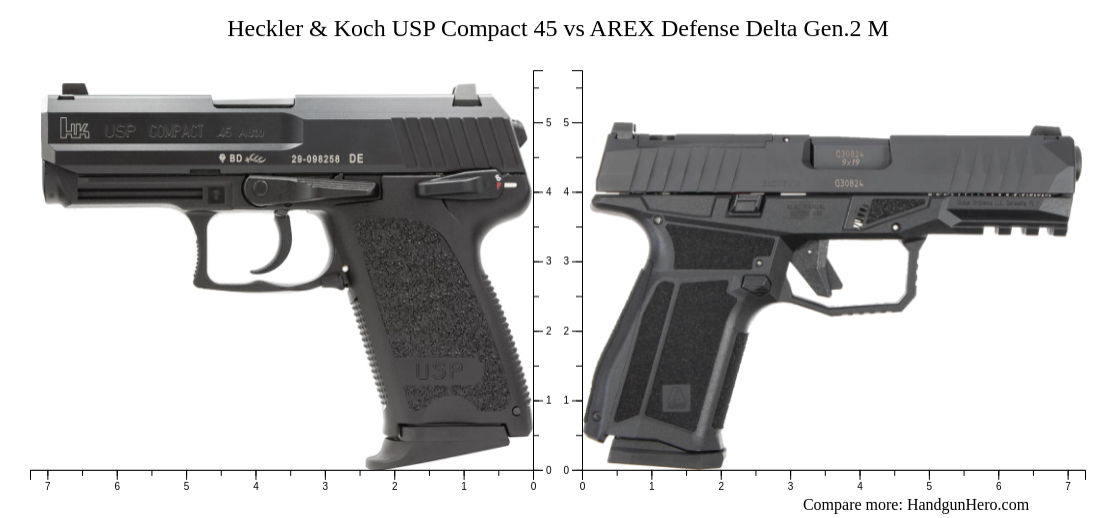 Heckler & Koch USP Compact 45 vs AREX Defense Delta Gen.2 M size ...