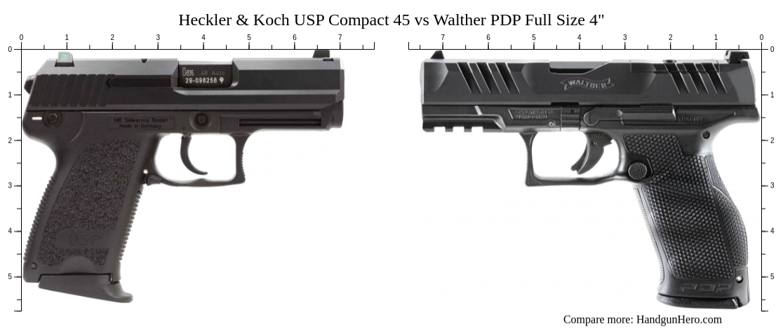 Heckler & Koch USP Compact 45 vs Walther PDP Full Size 4" size ...