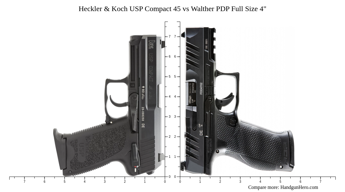 Heckler & Koch USP Compact 45 vs Walther PDP Full Size 4" size ...