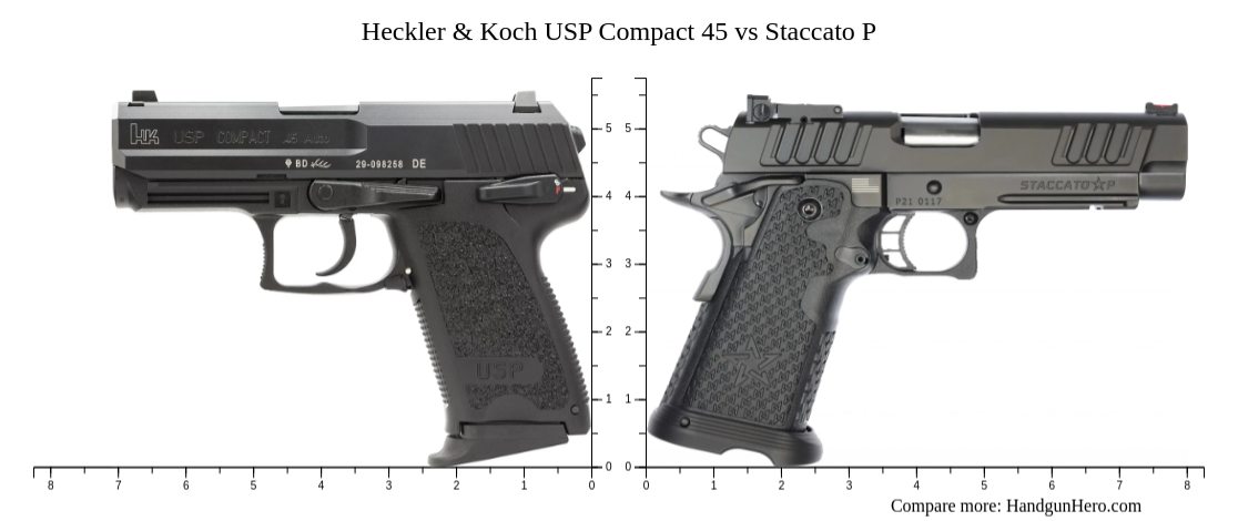 Heckler & Koch USP Compact 45 vs Staccato P size comparison | Handgun Hero