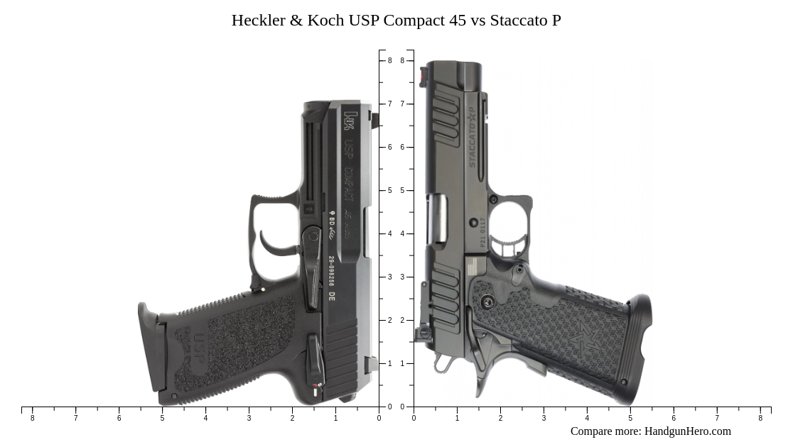 Heckler & Koch USP Compact 45 vs Staccato P size comparison | Handgun Hero