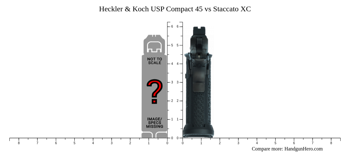Heckler & Koch USP Compact 45 vs Staccato XC size comparison | Handgun Hero
