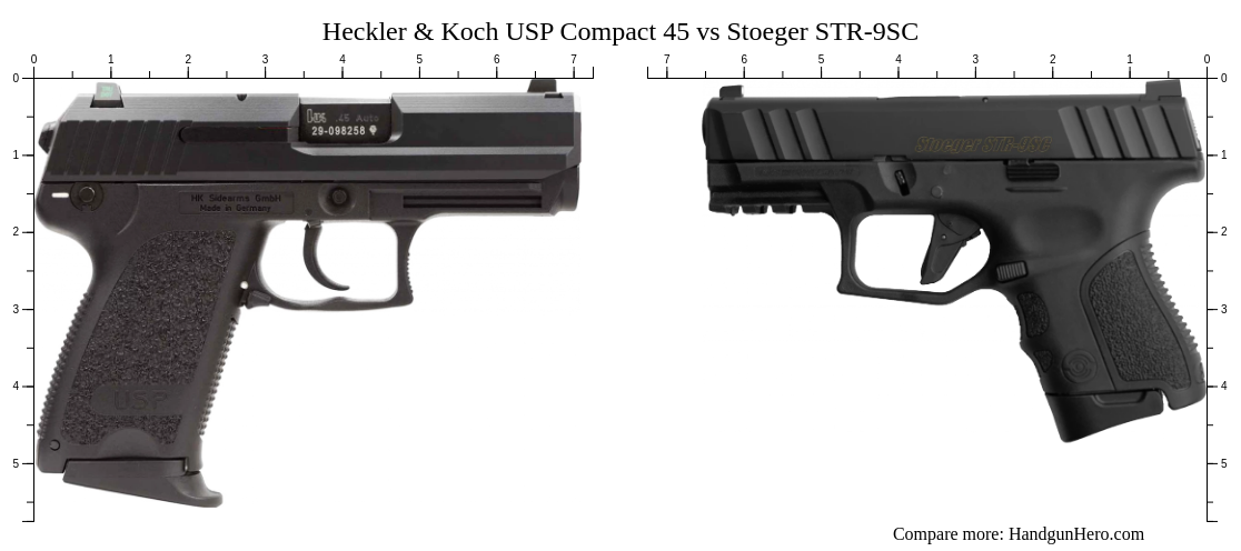 Heckler & Koch USP Compact 45 vs Stoeger STR-9SC size comparison ...