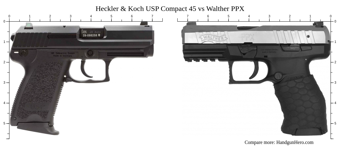 Heckler & Koch USP Compact 45 vs Walther PPX size comparison | Handgun Hero