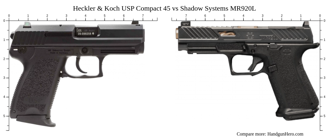 Heckler & Koch USP Compact 45 vs Shadow Systems MR920L size comparison ...
