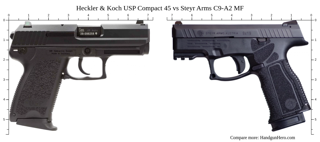Heckler & Koch USP Compact 45 vs Steyr Arms C9-A2 MF size comparison ...