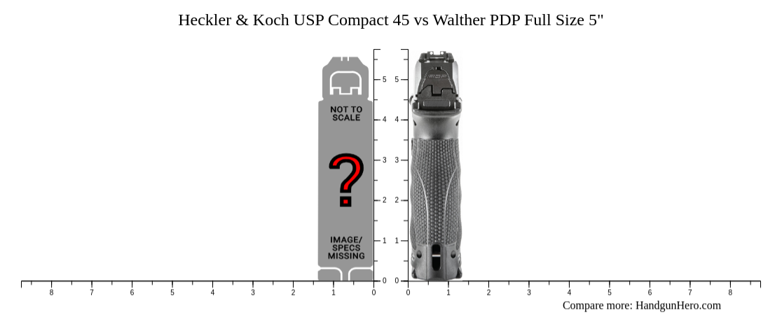 Heckler & Koch USP Compact 45 vs Walther PDP Full Size 5" size ...