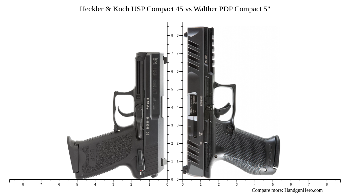 Heckler & Koch USP Compact 45 vs Walther PDP Compact 5" size comparison ...