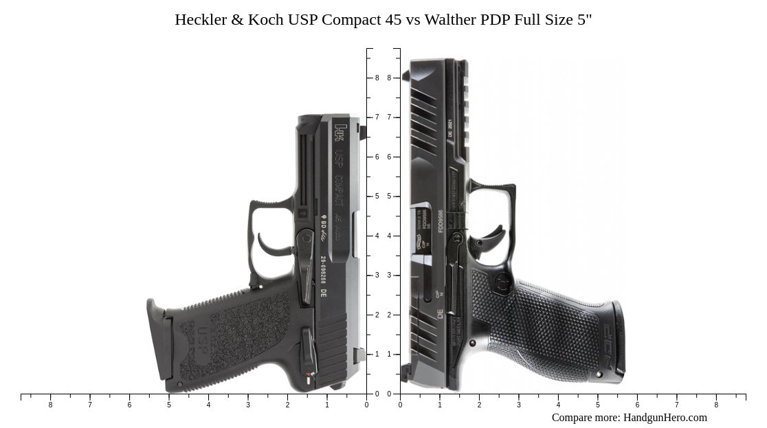 Heckler & Koch USP Compact 45 vs Walther PDP Full Size 5" size ...