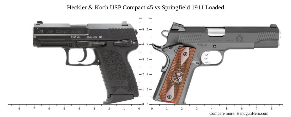 Heckler & Koch USP Compact 45 vs Springfield 1911 Loaded size ...