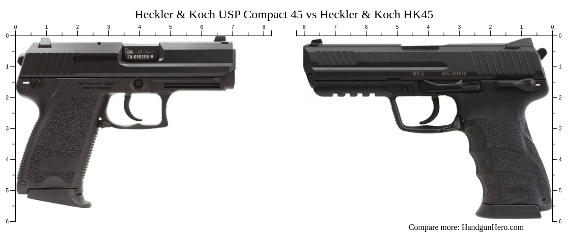 Heckler & Koch USP Compact 45 vs Heckler & Koch HK45 size comparison ...