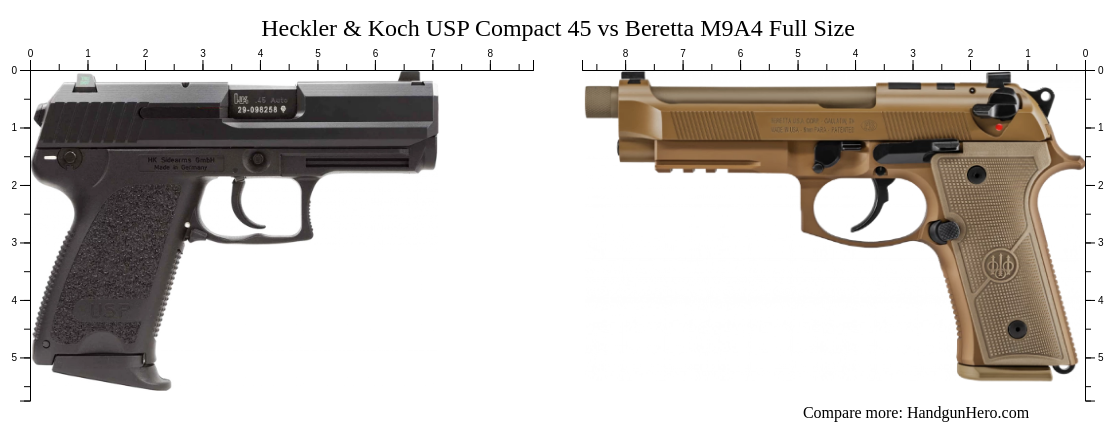 Heckler & Koch USP Compact 45 vs Beretta M9A4 Full Size size comparison ...