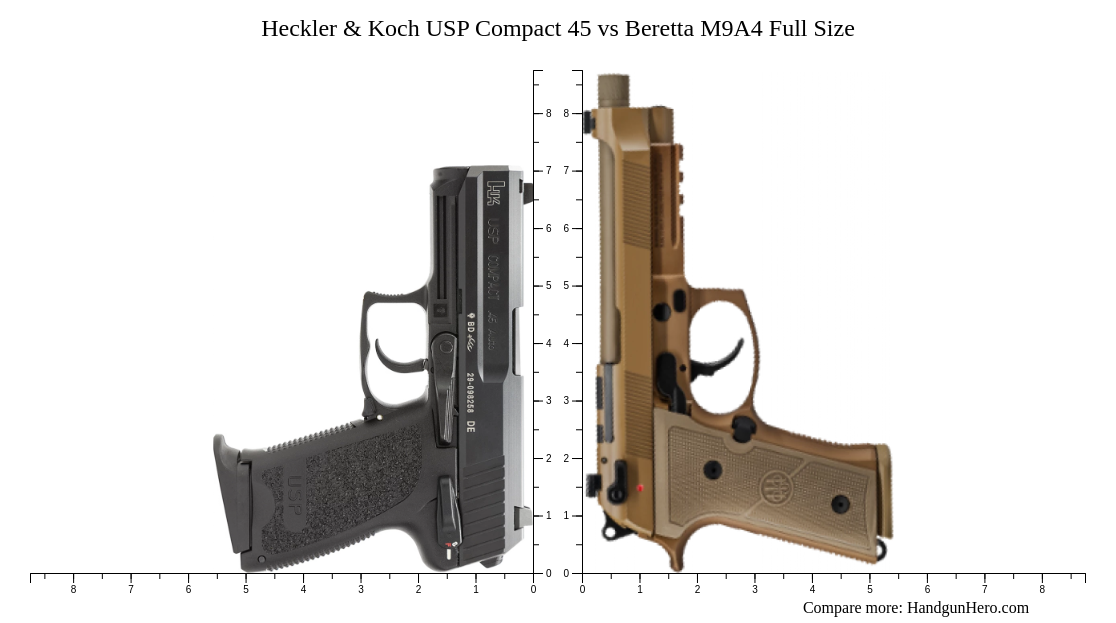 Heckler & Koch USP Compact 45 vs Beretta M9A4 Full Size size comparison ...