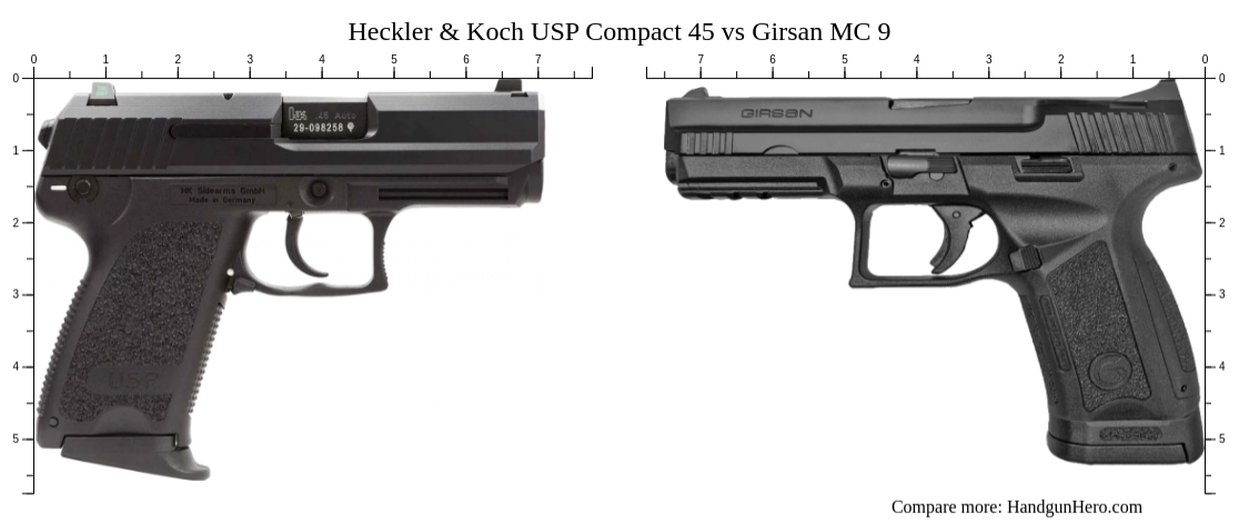 Heckler & Koch USP Compact 45 vs Girsan MC 9 size comparison | Handgun Hero