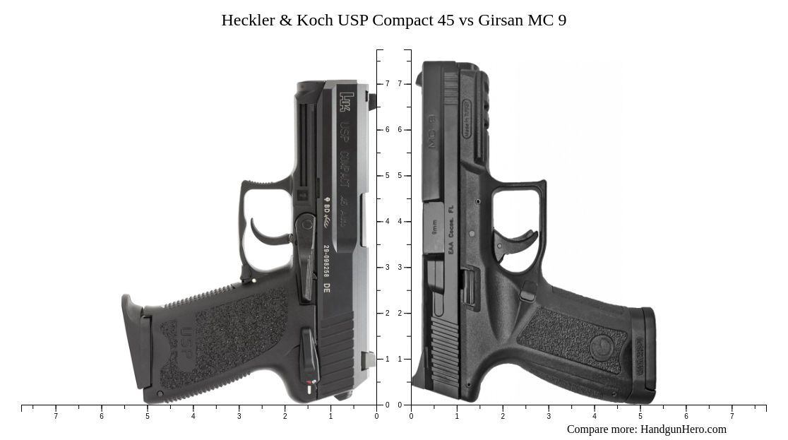 Heckler & Koch USP Compact 45 vs Girsan MC 9 size comparison | Handgun Hero