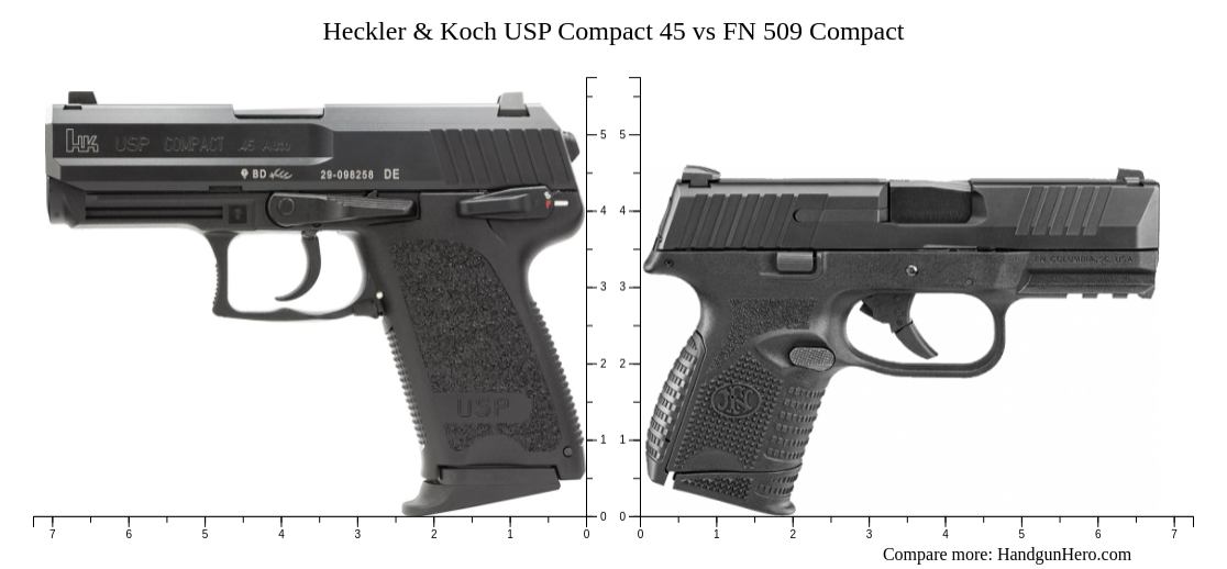 Heckler & Koch USP Compact 45 vs FN 509 Compact size comparison ...