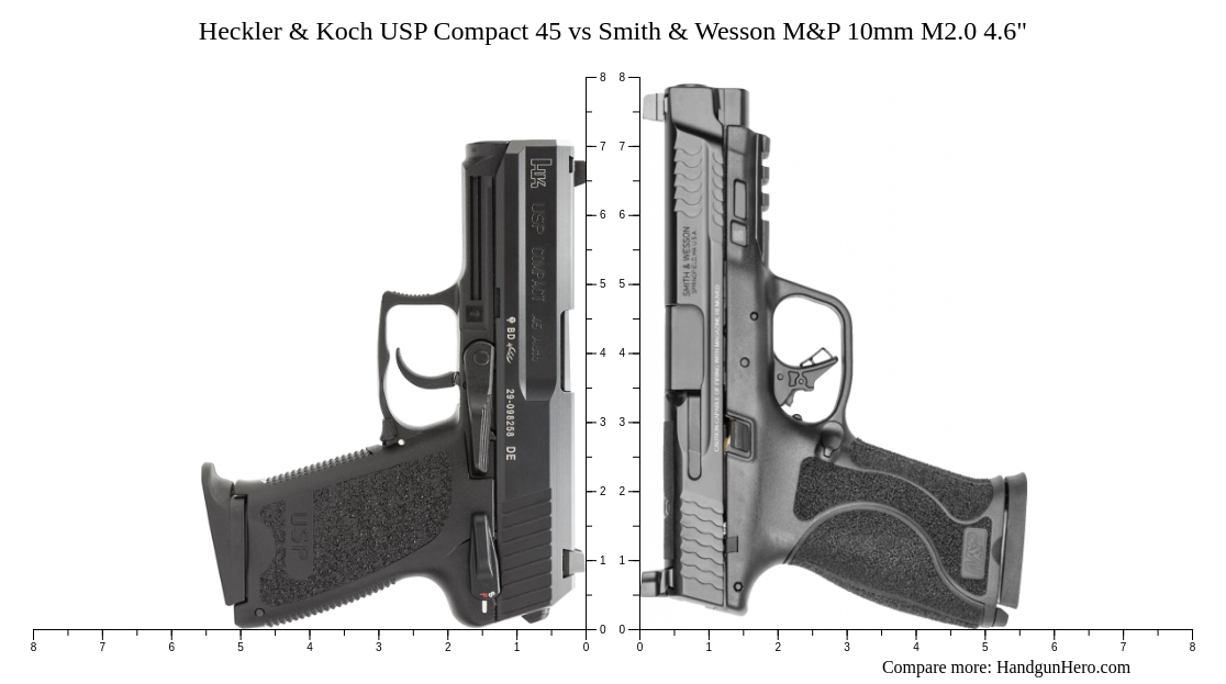 Heckler & Koch USP Compact 45 vs Smith & Wesson M&P 10mm M2.0 4.6" size ...