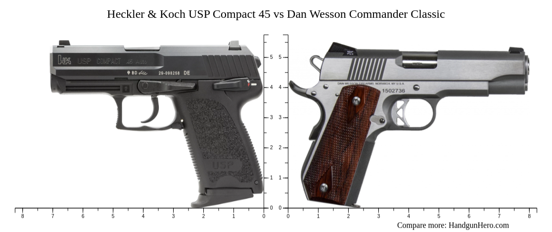 Heckler & Koch USP Compact 45 vs Dan Wesson Commander Classic size ...