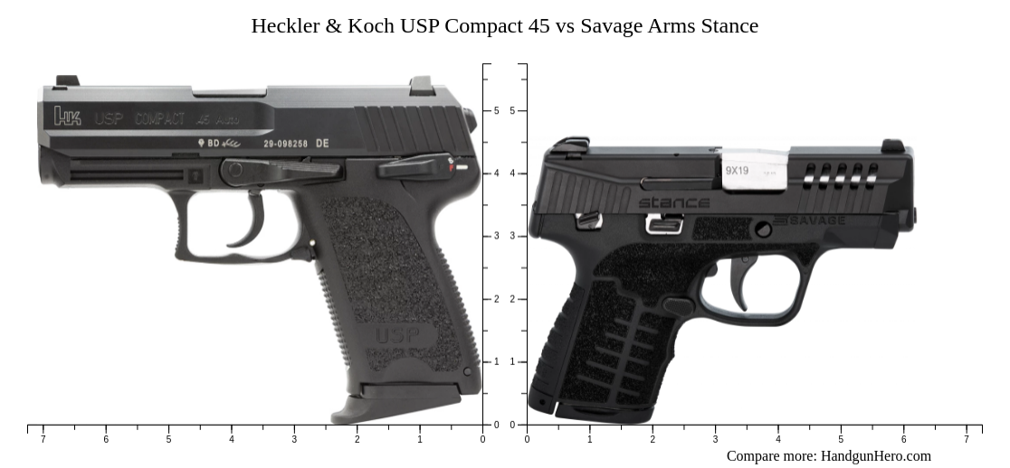 Heckler & Koch USP Compact 45 vs Savage Arms Stance size comparison ...
